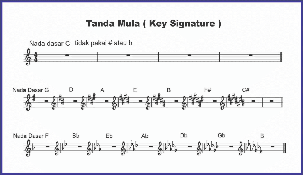 Tanda Mula Musik - SEPUTAR MUSIK