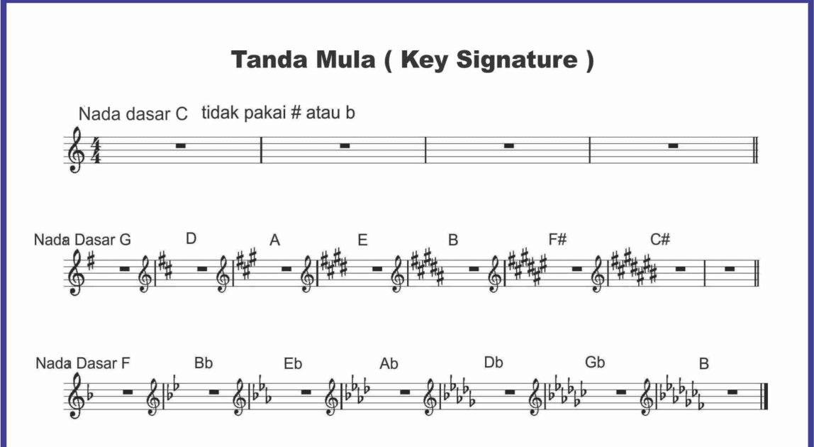 Tanda Mula Musik - SEPUTAR MUSIK