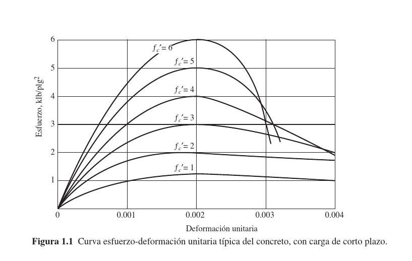DISEÑO EN CONCRETO REFORZADO - MCCORMAC: PROPIEDADES DEL CONCRETO REFORZADO