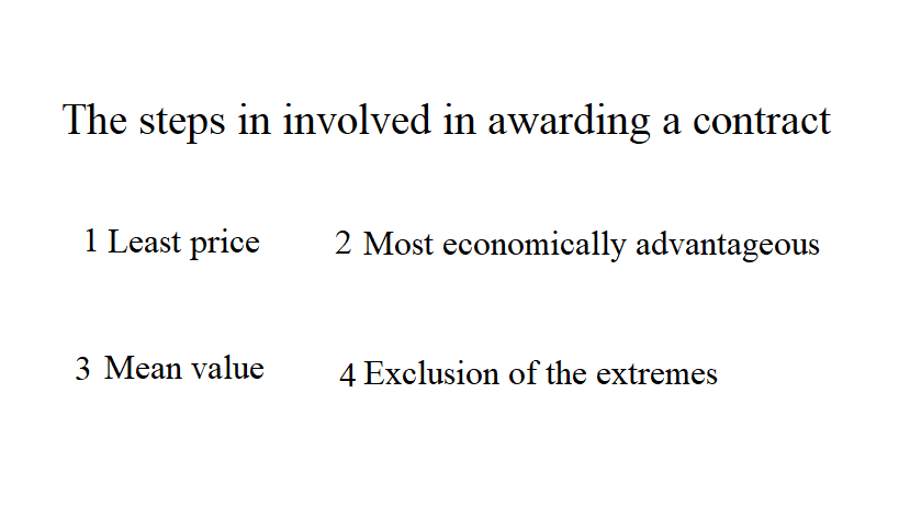 What are the steps in involved in awarding a contract