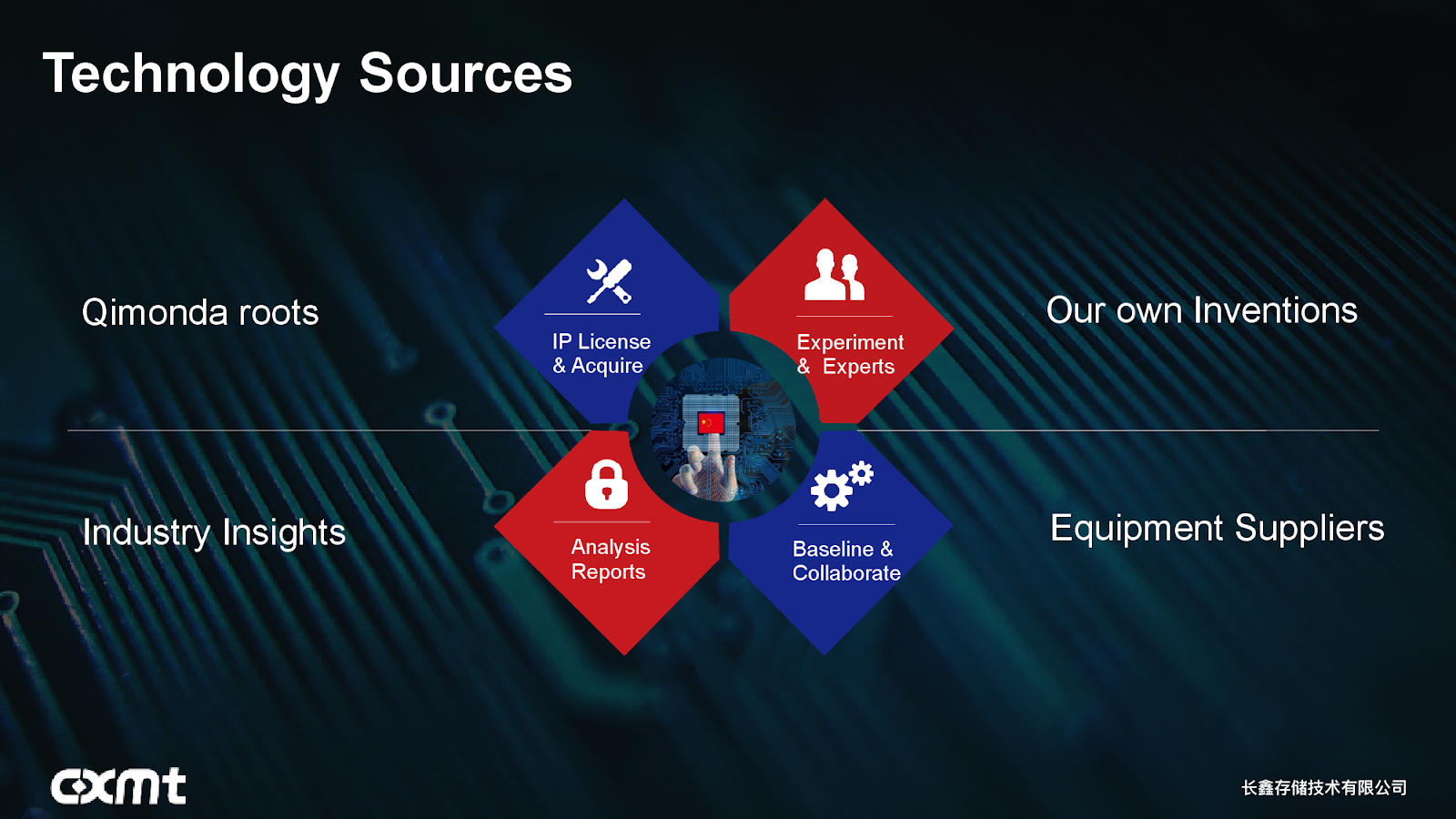 양산에 들어간 중국 ChangXin Memory Technologies (CXMT)의 19nm 팹