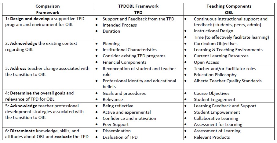 Is Tara Westover an ‘Expert Learner’?