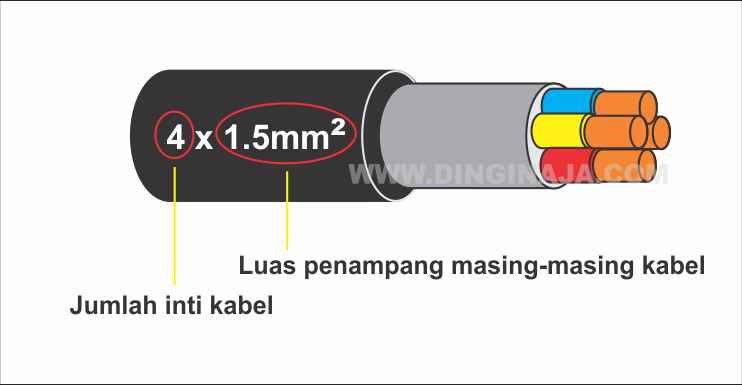 Arti Ukuran Kabel AWG, OD dan mm2 | Dinginaja