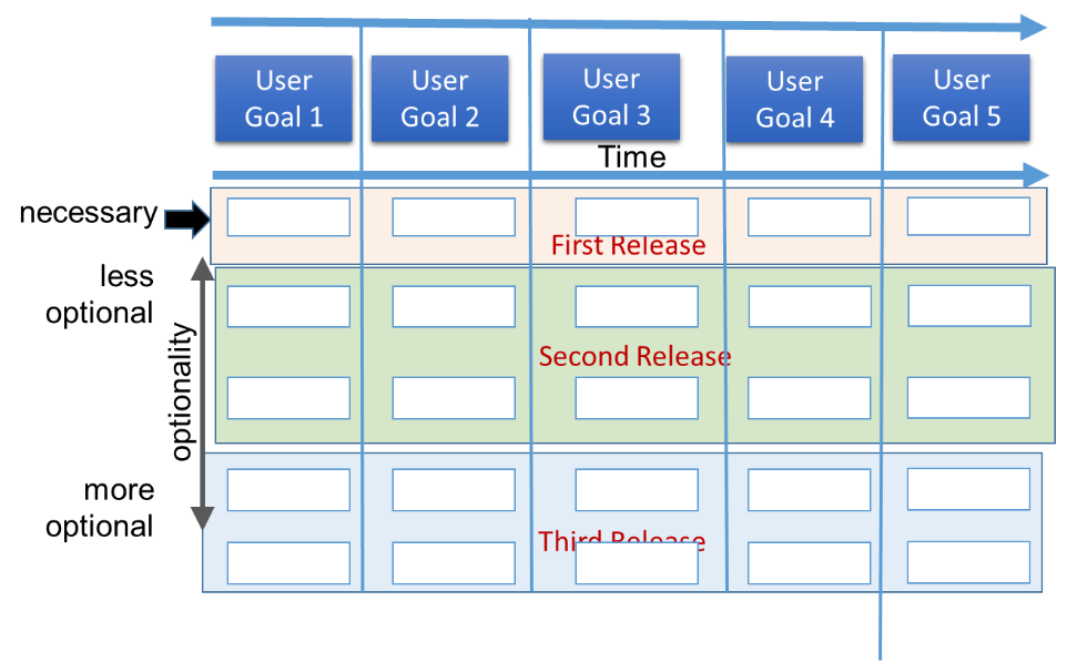 Agile Home: Nurturing User Experience: Correlate product price to value creation