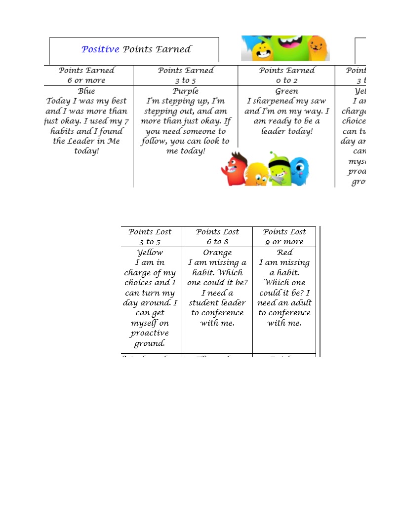 Remind101, ClassDojo, and Behavior Chart