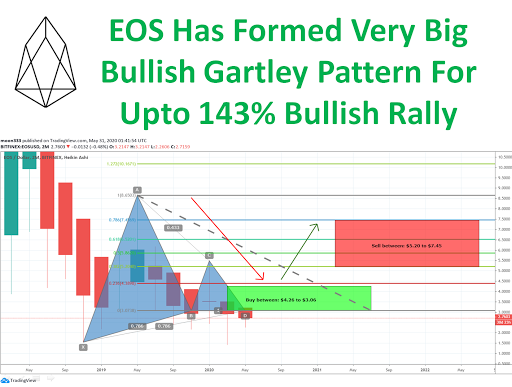 EOS Has Formed Very Big Bullish Gartley Pattern For Upto 143% Bullish Rally