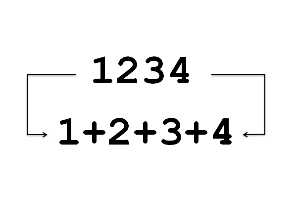 C Program To Calculate The Sum Of Digits Of An Integer Alphabetacoder