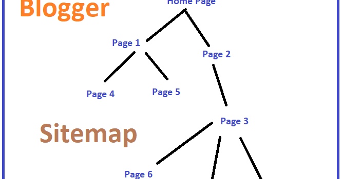 How to generate sitemap for blogger
