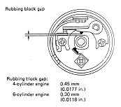 M MAULANA SYAHPUTRA: SISTEM PENGAPIAN KONVENSIONAL