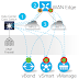Cisco SDWAN: vManage, vSmart, vBond setup from Scratch and the ...