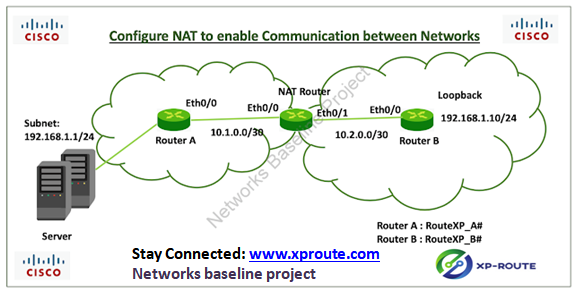 Route XP Private Network Services: Configure NAT to Enable ...