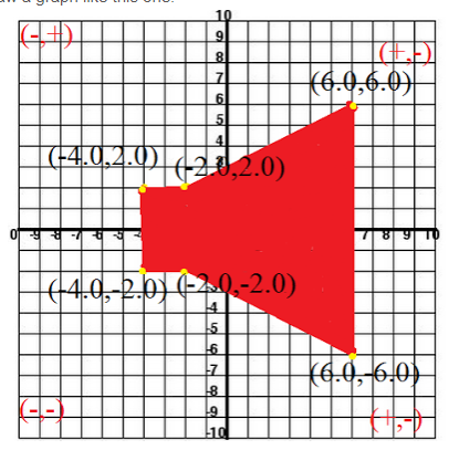 Sekolah INF: OpenGL basic #part5 Quad_Strip. mudah belajar openGL