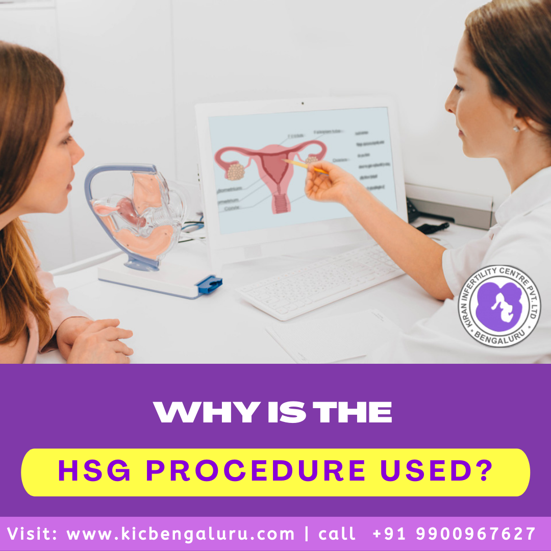 Hysterosalpingogram- tube testing!!! ~ The Surrogacy Doctor- Dr Samit ...