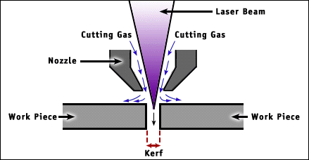 engineering concepts: kerf of welding
