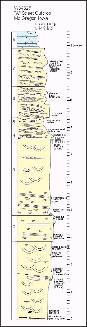 Dawn s Sed Strat Lecture Notes Interpreting Stratigraphic Columns dawn-s-sed-strat-lecture-notes-interpreting-stratigraphic-columns