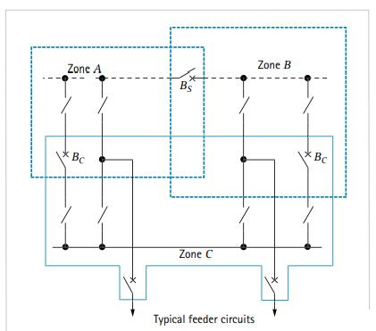 Busbar Protection - Electrical Axis
