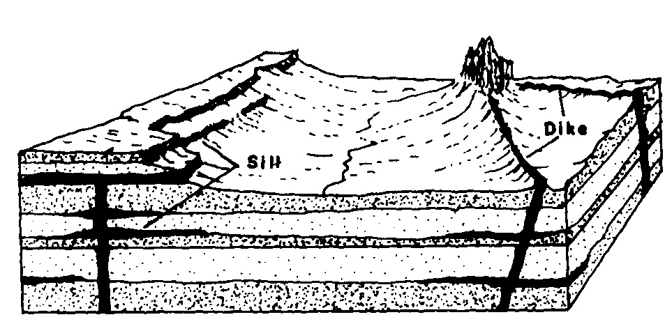 Geology Mining: IGNEOUS ROCK PART I
