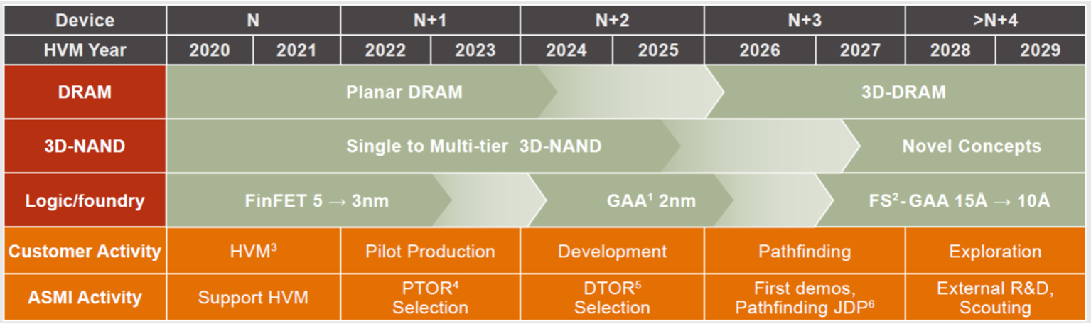 BALD Engineering - Born in Finland, Born to ALD: ASM International ...