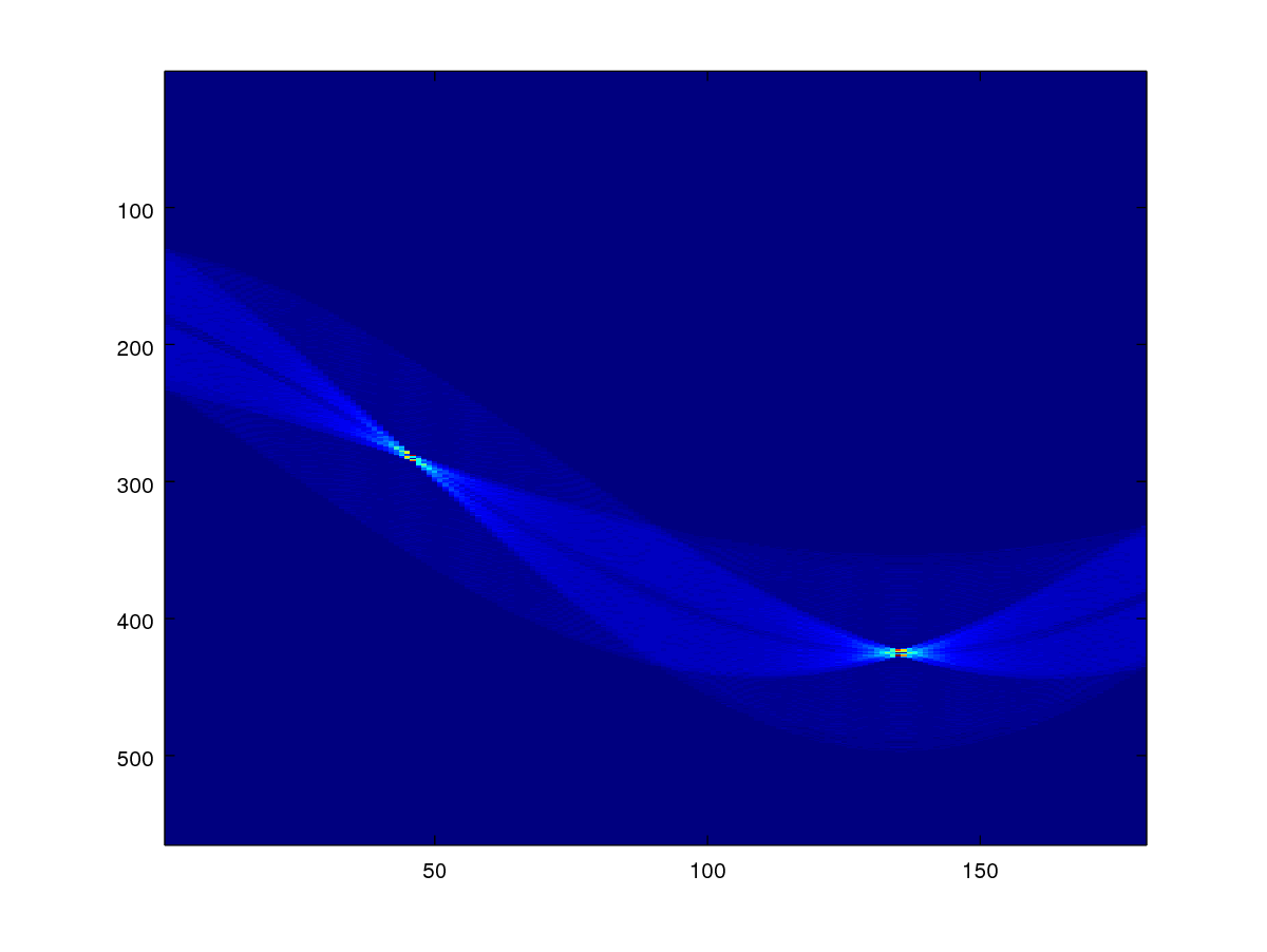 Live & Learn: Hough Transform Lines (Octave)