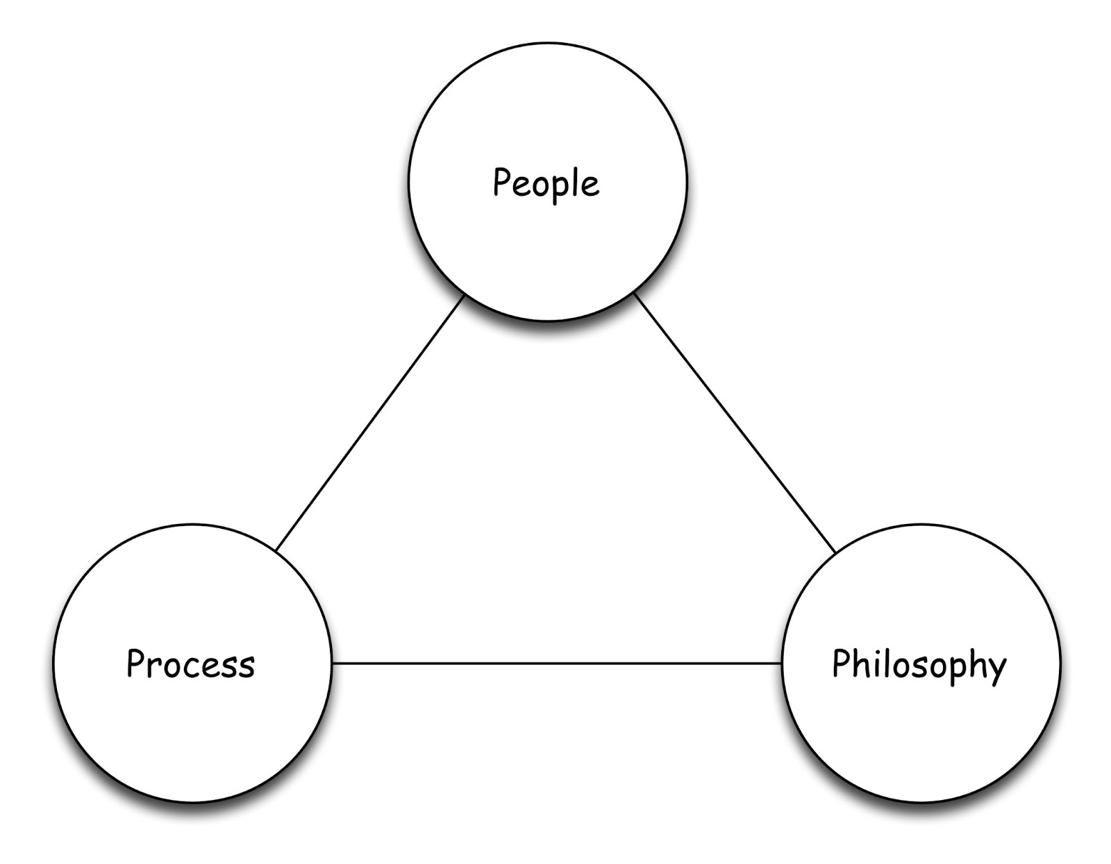 Lean Startup North: Innovation - Build your innovation culture - Part 2