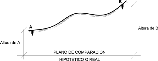 TOPOGRAFIA II