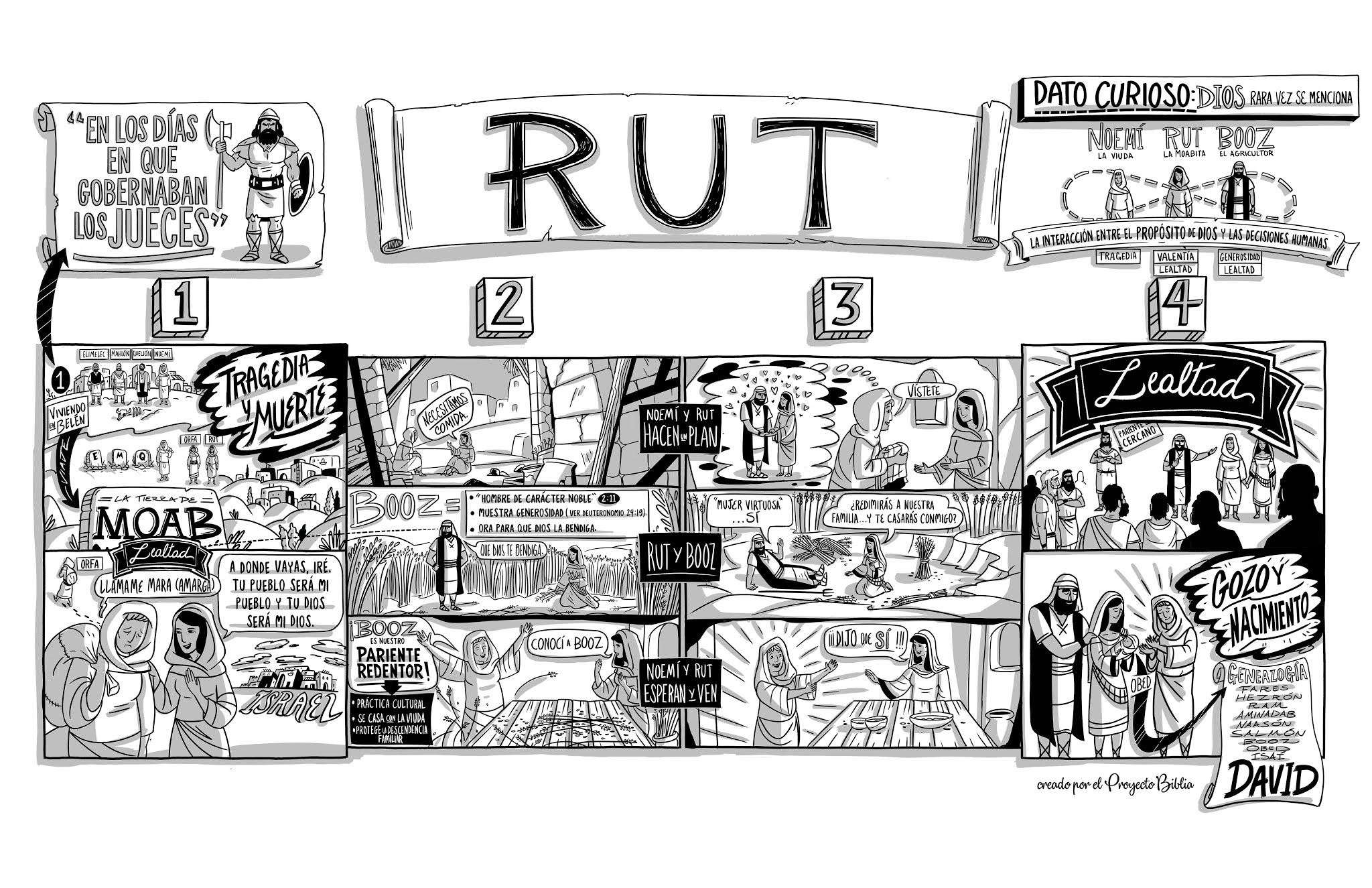Panorama de Rut | Edificando Vidas | Recursos Cristianos