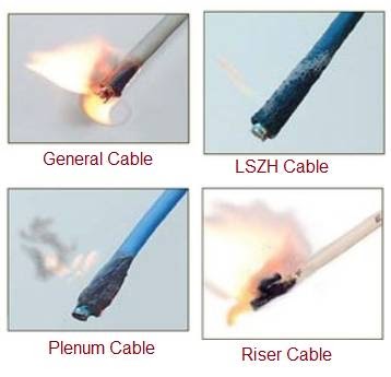 Arindam Bhadra Fire Safety : Plenum, Riser, CM and LSZH Ratings Cables