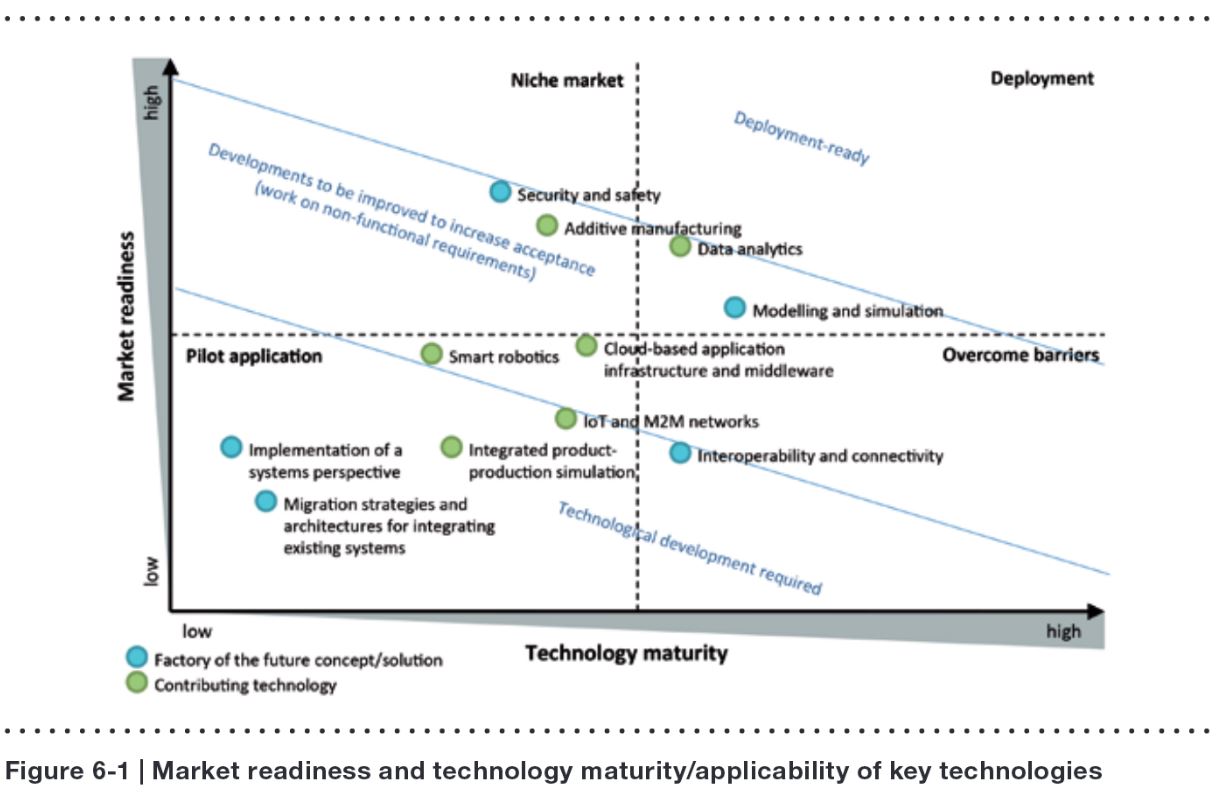 INDUSTRY 4.0 AND MANUFACTURING ECOSYSTEMS - DELOITTE