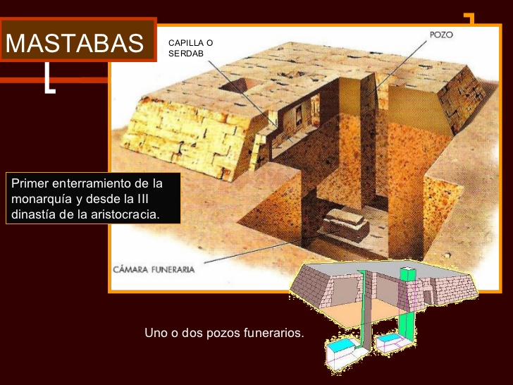 ArteGuía: Para saber más...Tipologías de enterramientos en el Antiguo ...