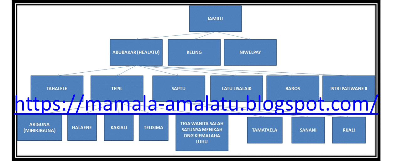 Mamala-Amalatu: Pengorbanan Halaene sang Raja Mamala Untuk Tanah Hitu ...