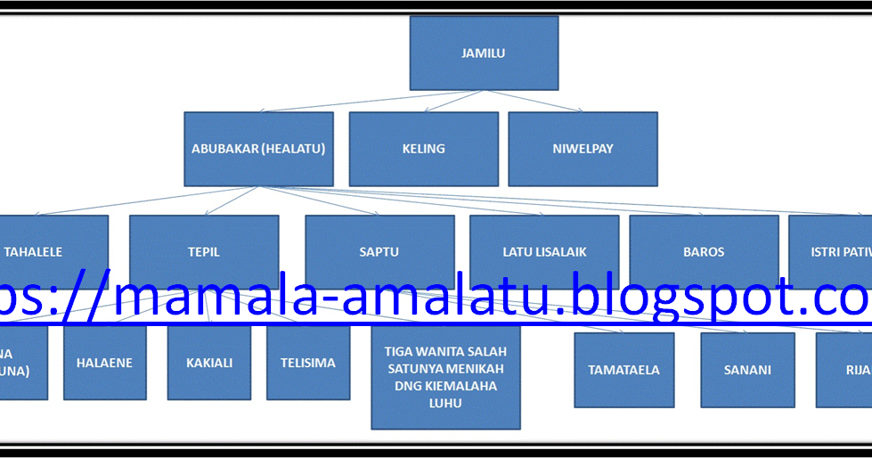 Mamala-Amalatu: Pengorbanan Halaene sang Raja Mamala Untuk Tanah Hitu ...