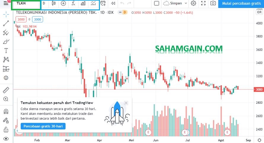Cara Melihat Grafik Saham di IDX