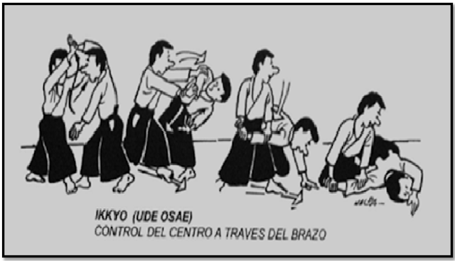 AIKIDO SAN JUAN ARGENTINA: TÉCNICAS BÁSICAS ILUSTRADAS - GUÍA PARA EL KOHAI