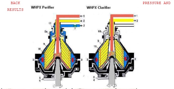 Denizci Sözlüğü: ALCAP FOPX-MFPX-LOPX SEPARATOR