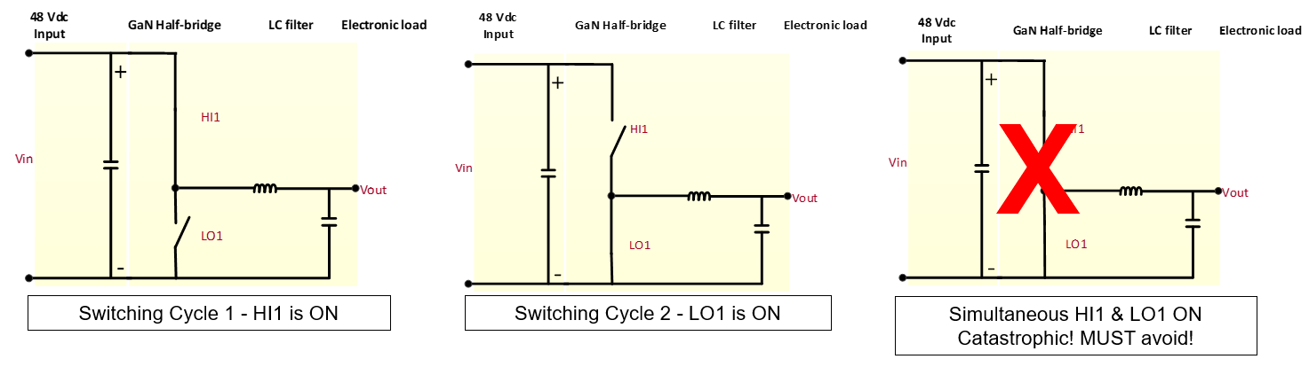 Test Happens - Teledyne LeCroy Blog: Measuring Dead Time in 48 V Power ...