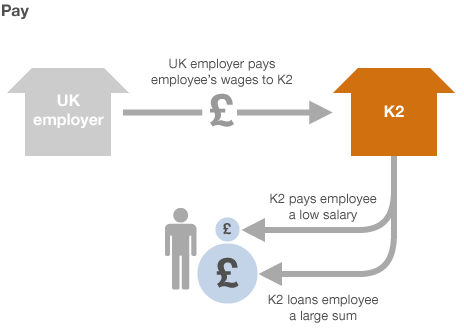 Dubai Offshore Company Specialist : How the K2 tax avoidance scheme ...