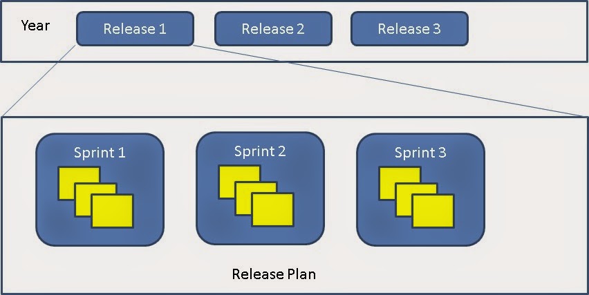 SCRUM BASICS Release Planning SCRUM BASICS Release Planning