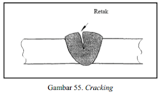 Cacat las bagian dalam dari hasil pengelasan MIG ( metal inert gas ...