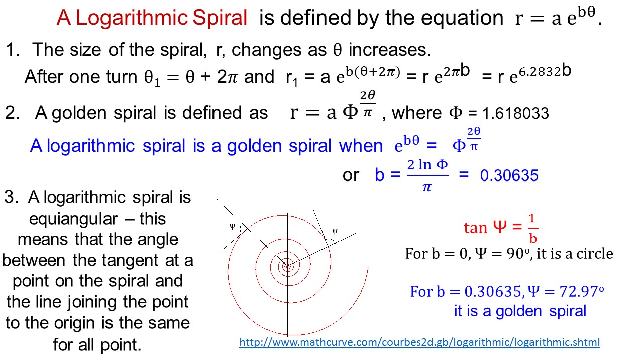 ektalks: Myths and Hypes about the Ubiquity of the Amazing Golden Ratio ...