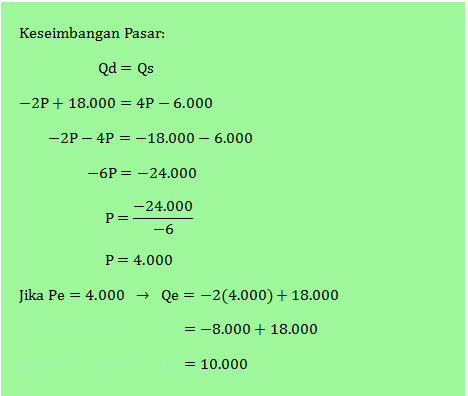 Matematika Ekonomi --- Surplus Konsumen dan Surplus Produsen _ Contoh ...