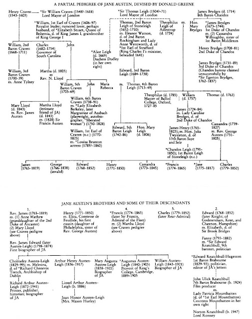 Tea In Austenland: Jane Austen's Family Tree