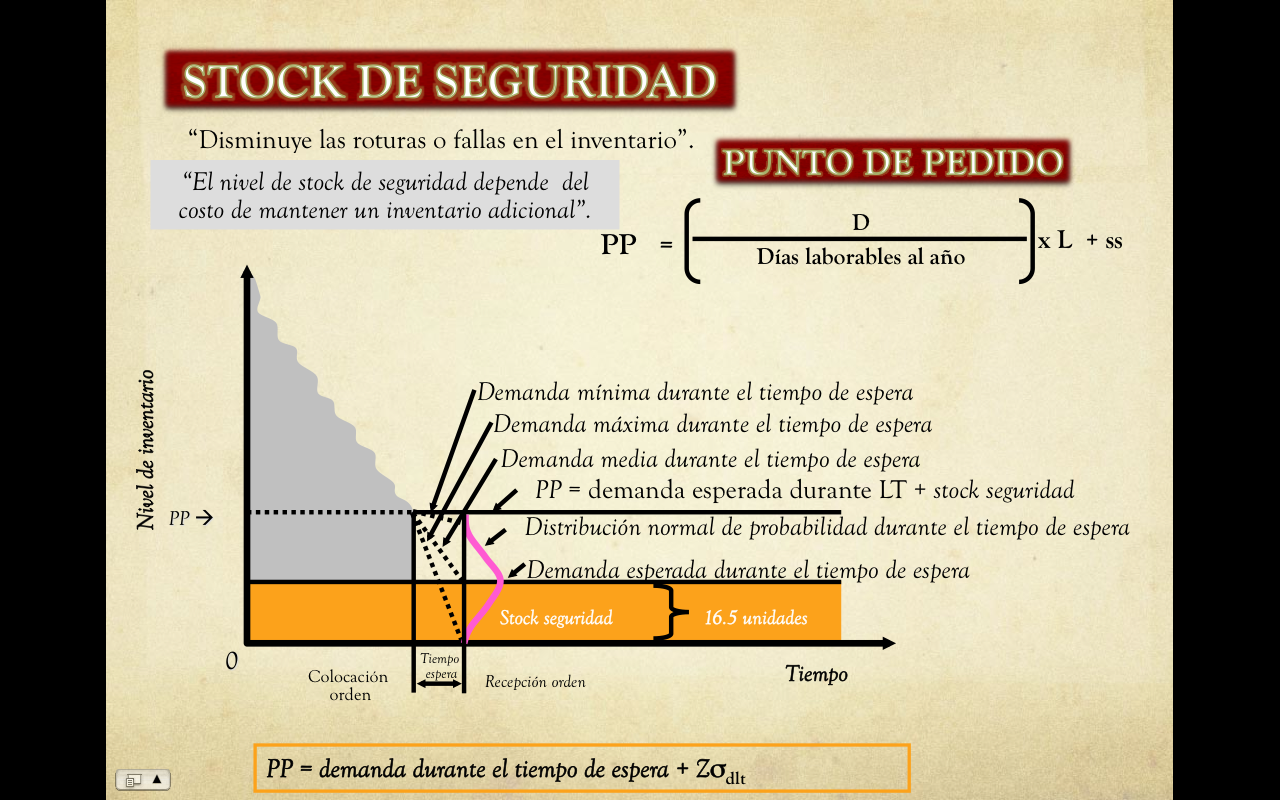 ¿Cómo Calcular La Fórmula Del Stock De Seguridad? Aprende En 5 Pasos ... ¿Cómo Calcular La Fórmula Del Stock De Seguridad? Aprende En 5 Pasos ...