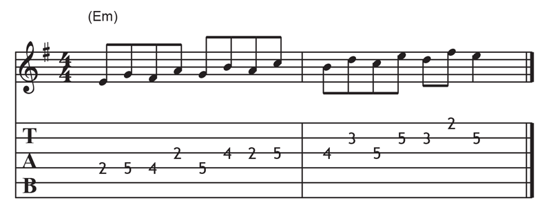 10 Step Method to Memorize Scales Once and For All... | Creative Guitar ...