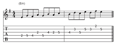 10 Step Method to Memorize Scales Once and For All... | Creative Guitar ...