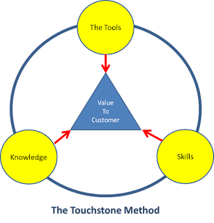 Gazette Update: Literary Criticism: Touchstone method of Matthew Arnold