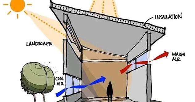 BNB Architects: Sunlight and Natural Ventilation - Design Consideration