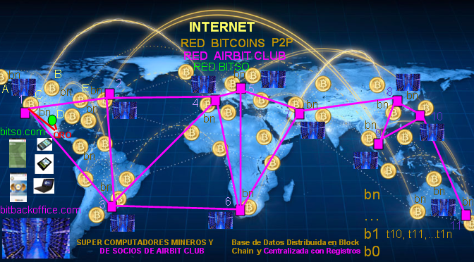 Bitcoin la Moneda del Presente: La Red Bitcoin