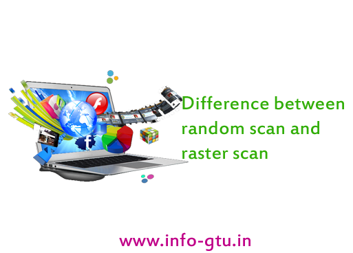 Difference between random scan and raster scan