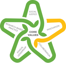 Choosing Your Path To Becoming A Teacher!