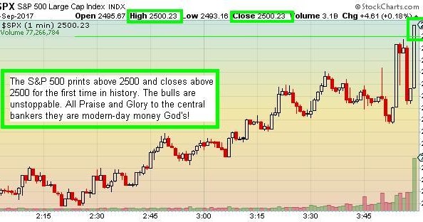 The Keystone Speculator™: SPX S&P 500 1-Minute Chart; SPX PRINTS 2,500 ...